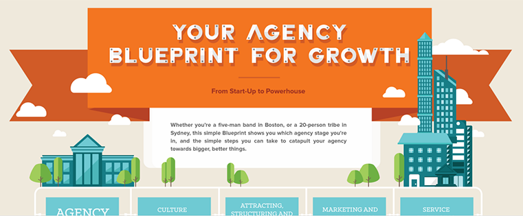 The Blueprint to Agency Growth at Every Stage, From Start-Up to ...